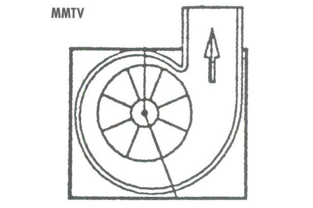 Material Dust Transport Fan - Blowroom Machinery